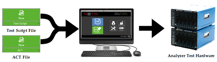 Next Generation Electrical Test Suite™