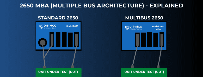 MBA (Multiple Bus Architecture) - Explained